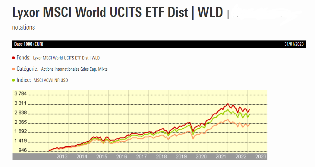Meilleure Assurance Vie - Guide Et Critères Avant De Choisir